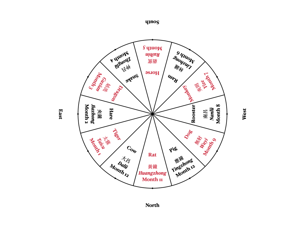 Zodiac musical notes 60 photos - Youhoroscope.com